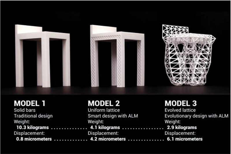 Generative Design What It Is How Is It Being Used Why Its A Game